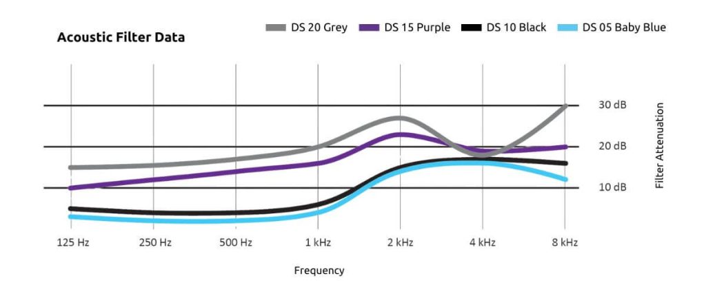 The Best Earplugs for Dental Professionals – Vancouver Custom Ear Plugs